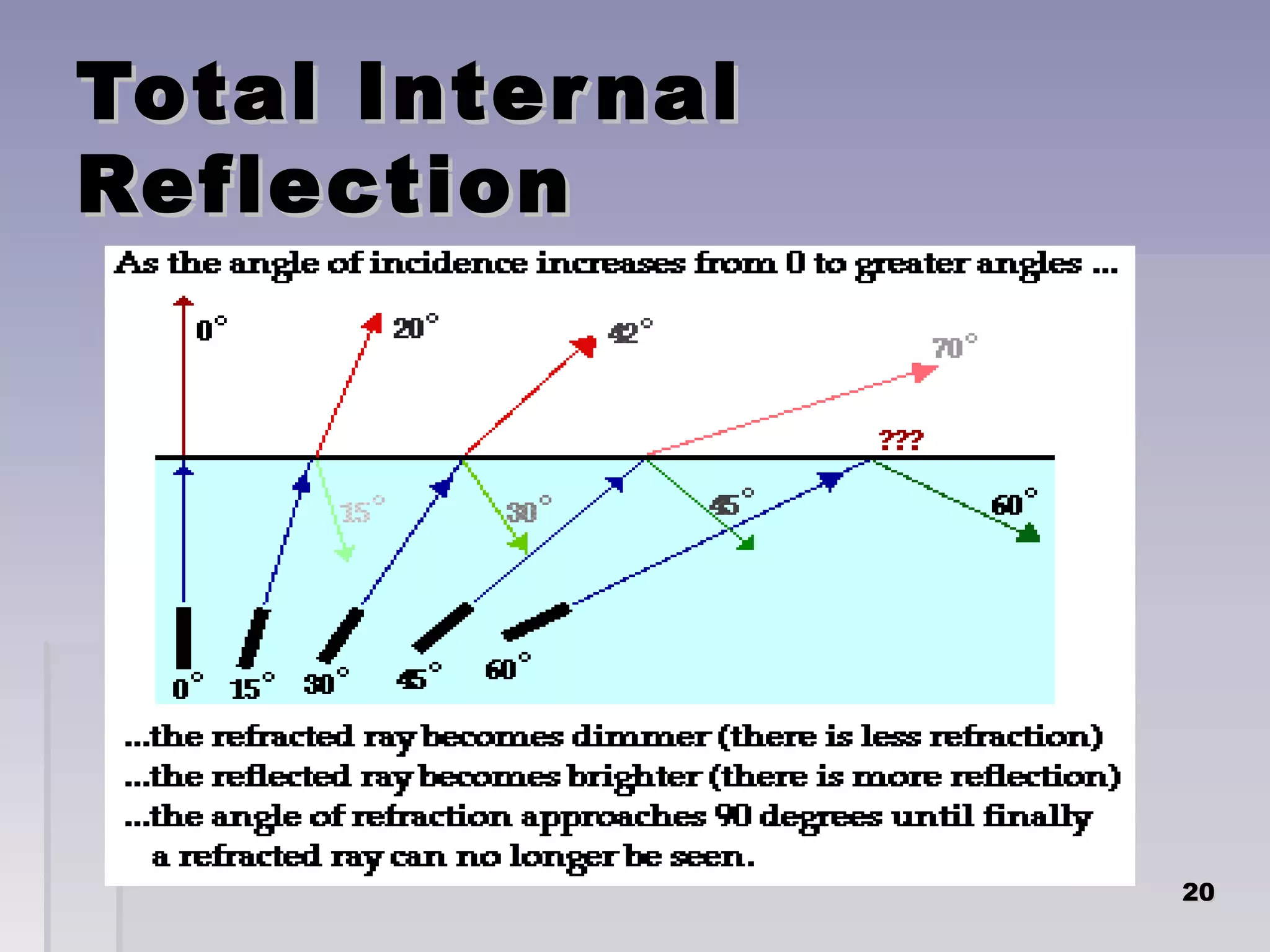Physics 504 chapter 3&4 refraction & lenses | PPT