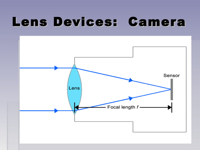 Physics 504 chapter 3&4 refraction & lenses | PPT