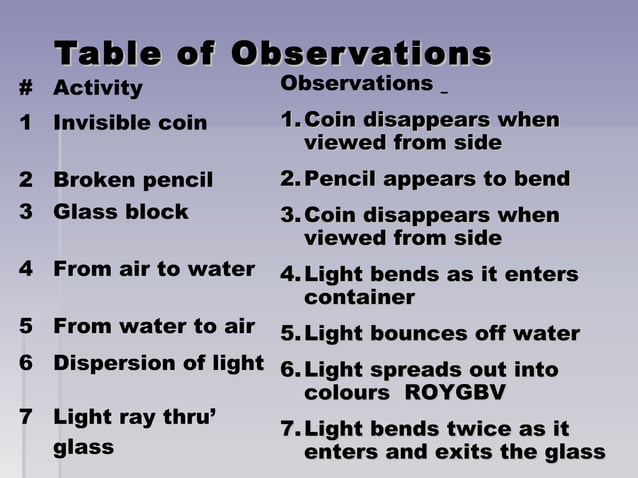 Physics 504 chapter 3&4 refraction & lenses | PPT