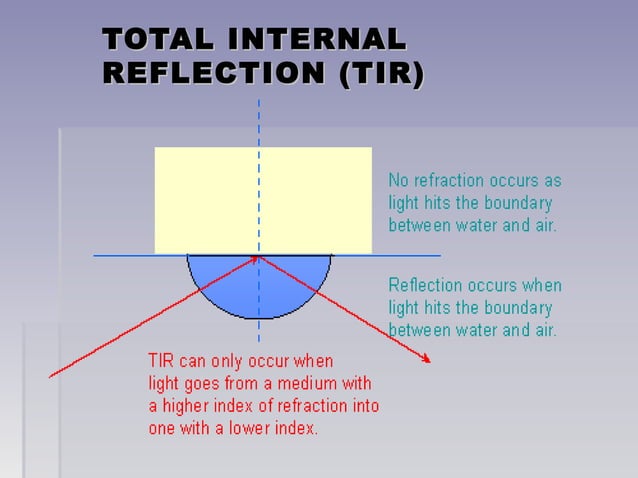 Physics 504 chapter 3&4 refraction & lenses | PPT