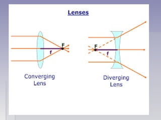 Physics 504 chapter 3&4 refraction & lenses | PPT