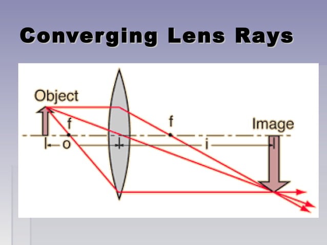 Physics 504 chapter 3&4 refraction & lenses | PPT