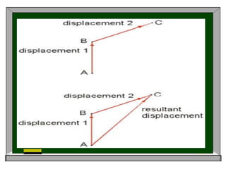 Physics 504 Chapter 8 Vectors | PPT