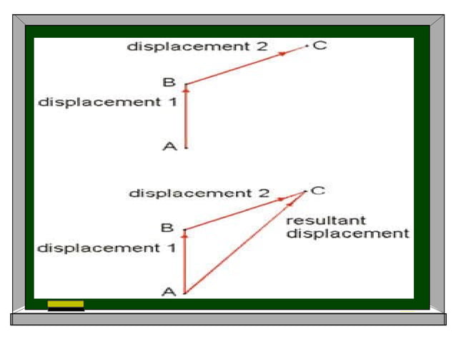 Physics 504 Chapter 8 Vectors | PPT
