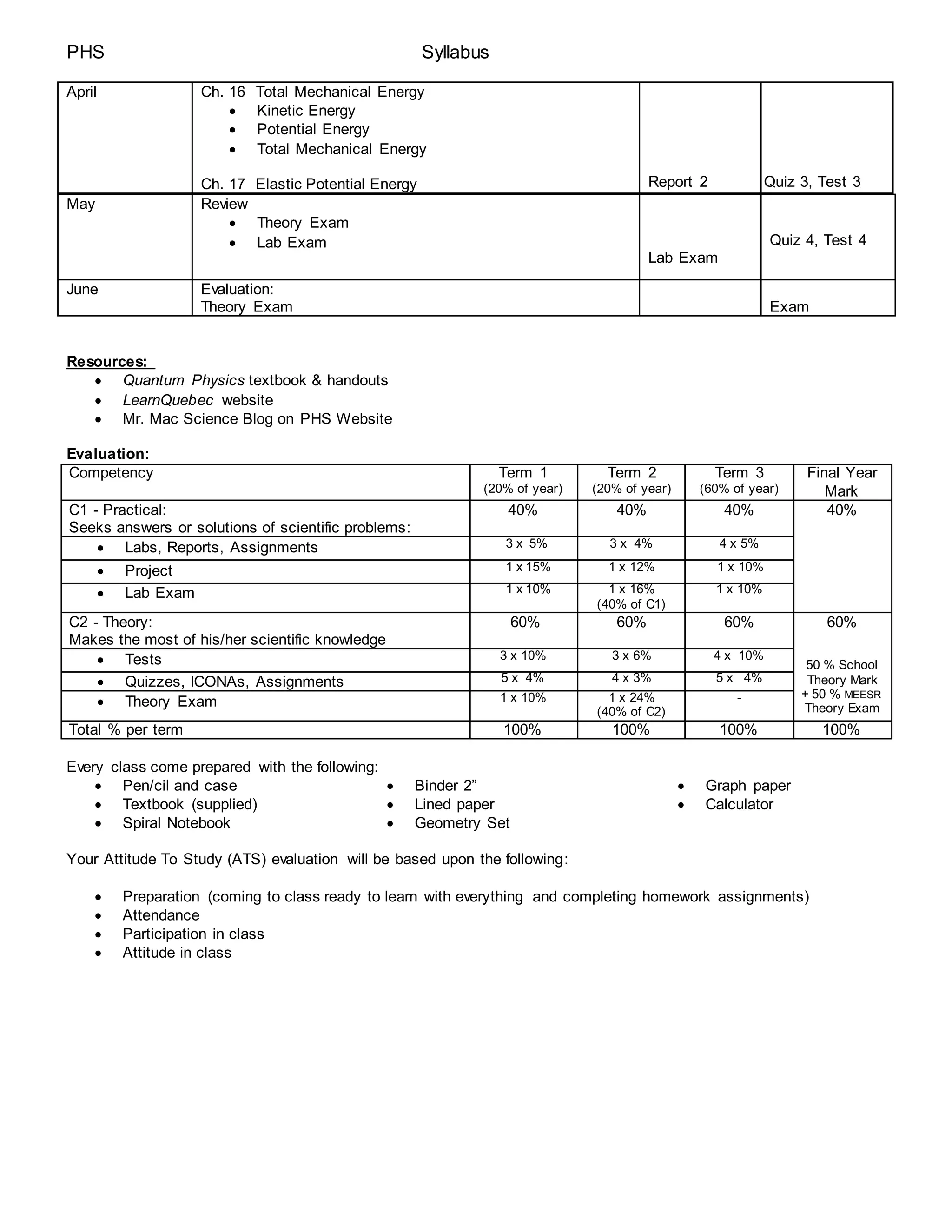 Physics 504 Syllabus 2016-2017 | DOCX