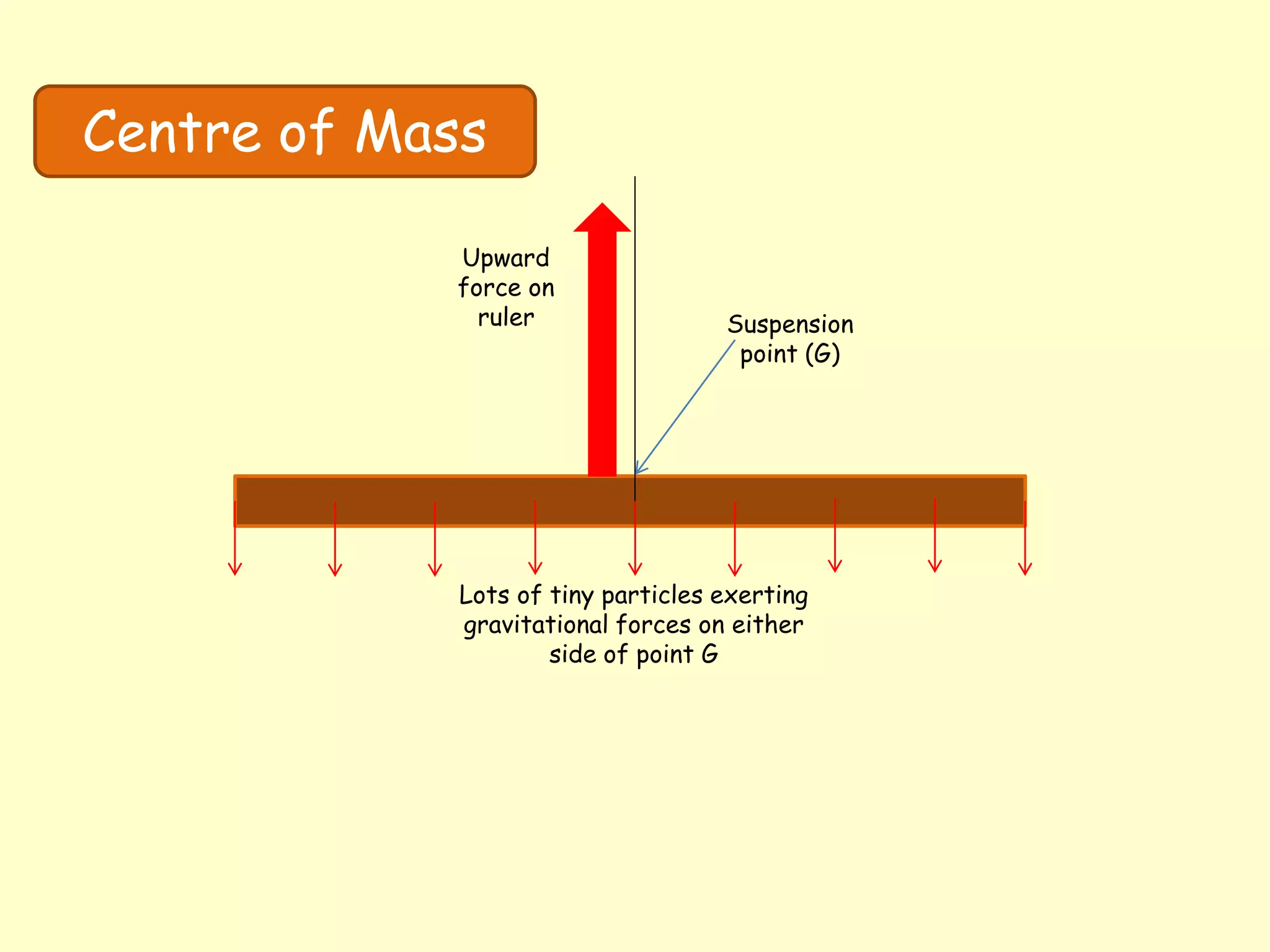 Physics 7 - Forces 3.pptx