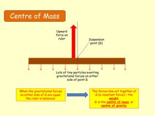 Physics 7 - Forces 3-Pg20.pptx