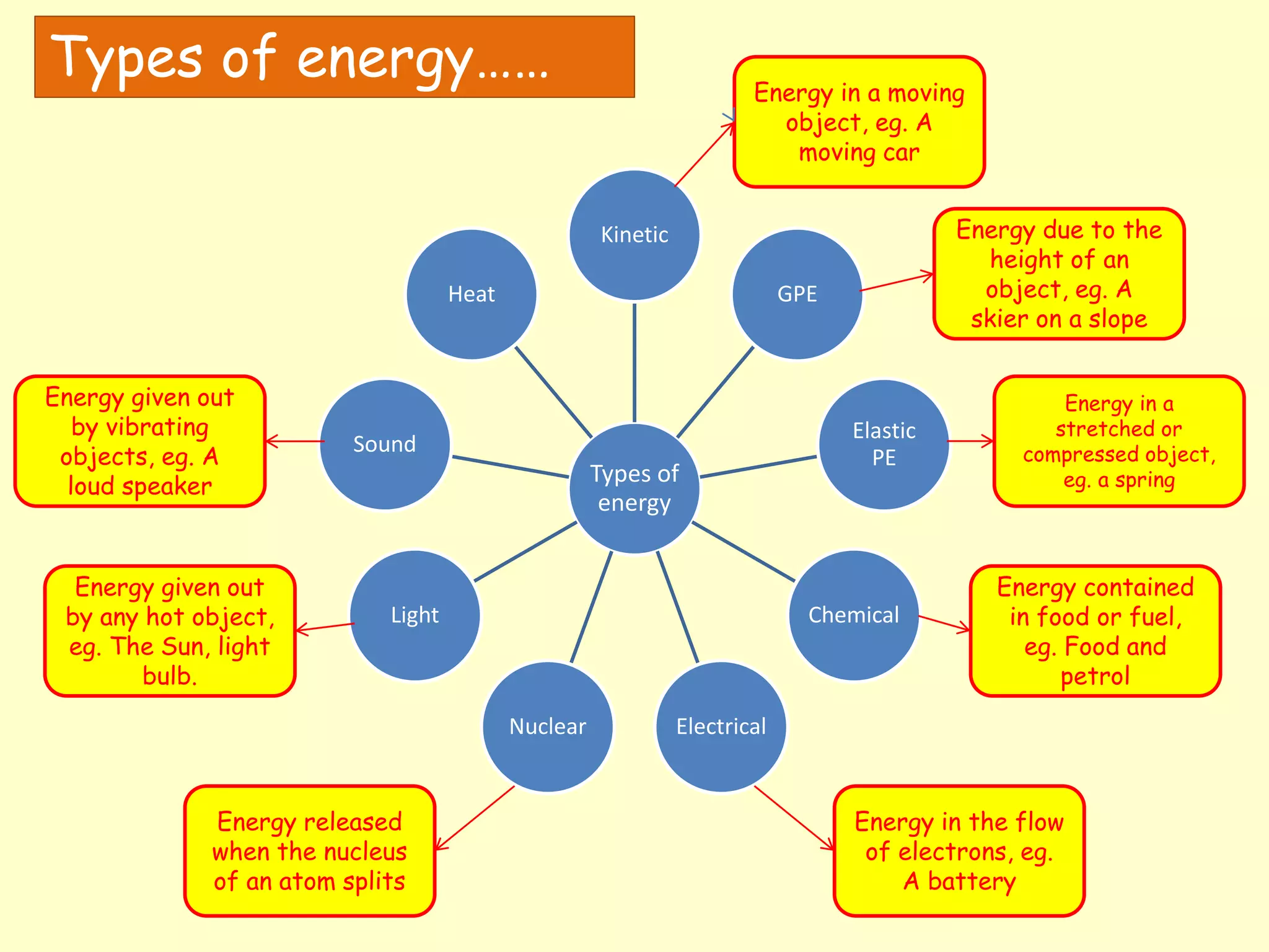 Physics 8 - Energy.pptx