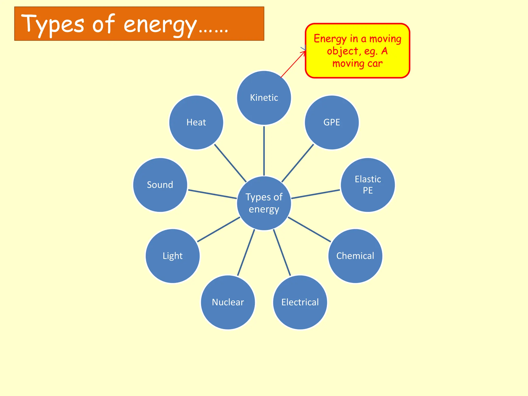 Physics 8 - Energy topic for igcse cambridge | PPTX