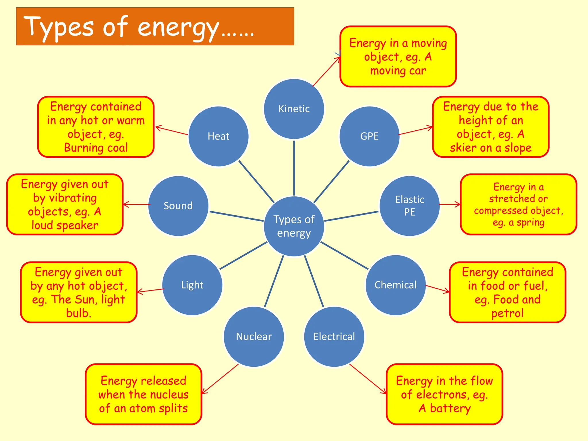 Physics 8 - Energy topic for igcse cambridge | PPTX