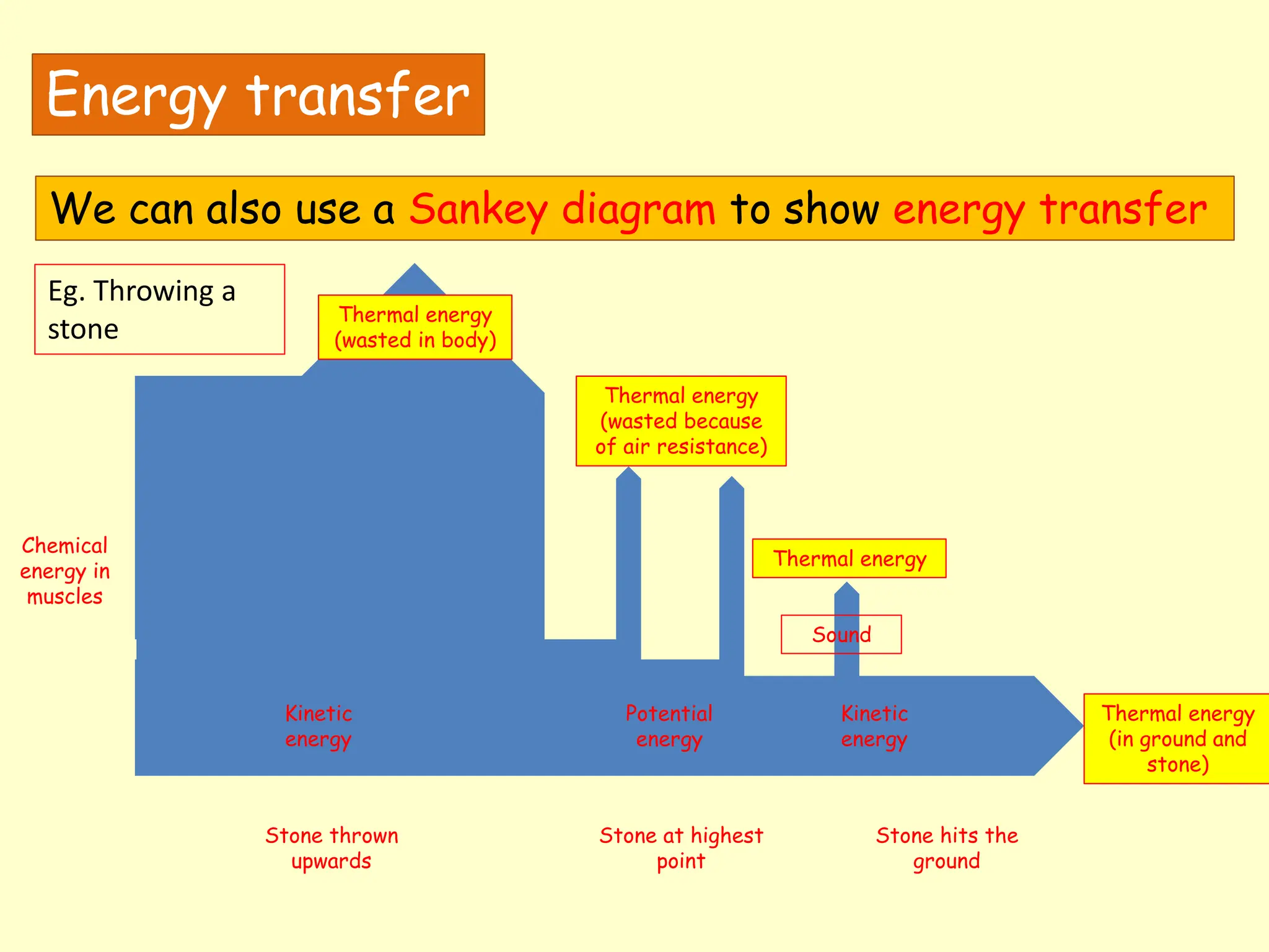 Physics 8 - Energy topic for igcse cambridge | PPTX