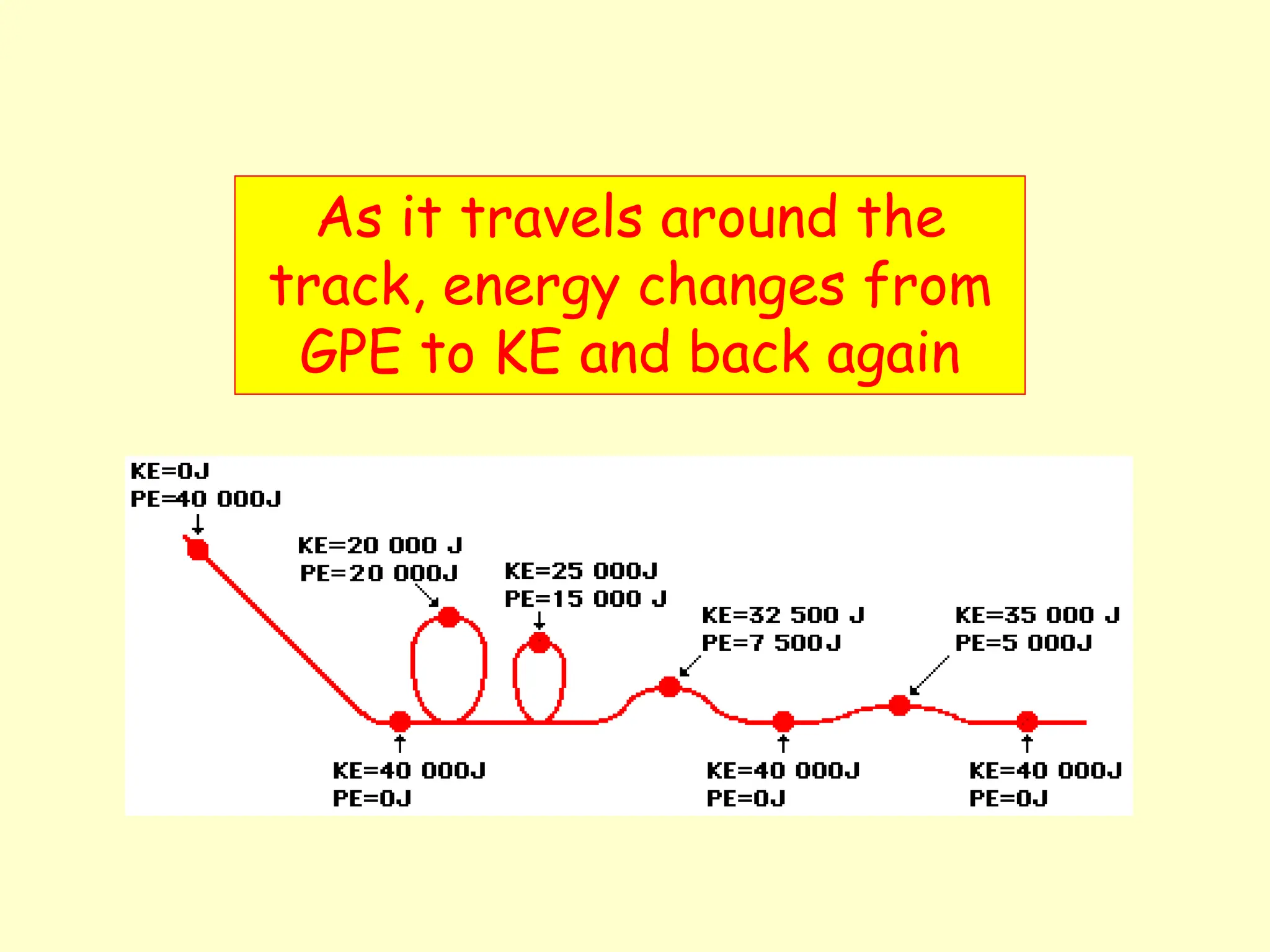Physics 8 - Energy topic for igcse cambridge | PPTX