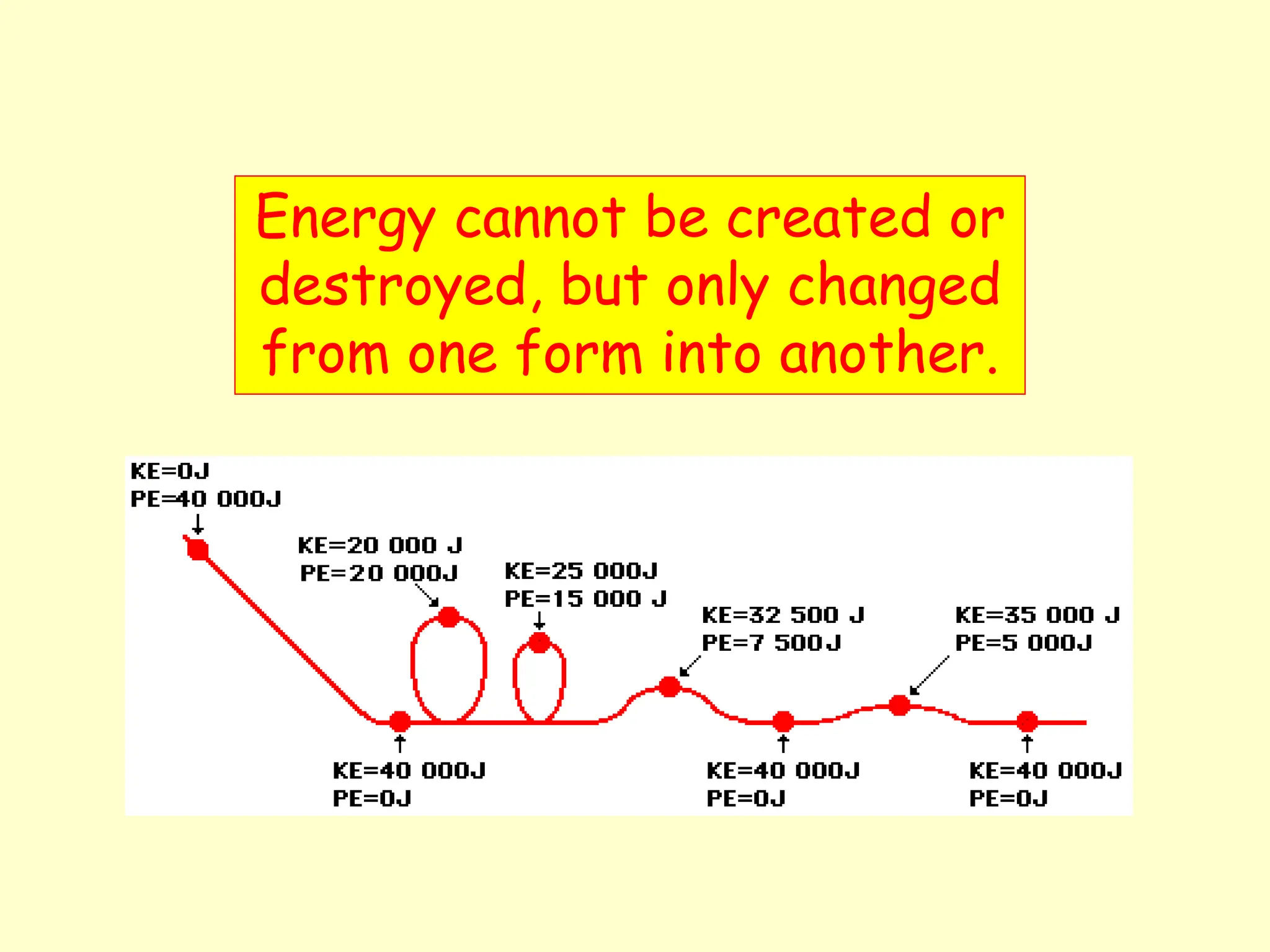 Physics 8 - Energy topic for igcse cambridge | PPTX