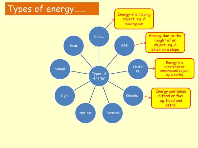 Physics 8 - Energy topic for igcse cambridge | PPTX