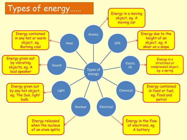 Physics 8 - Energy topic for igcse cambridge | PPTX
