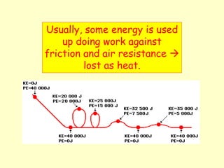 Physics 8 - Energy topic for igcse cambridge | PPTX
