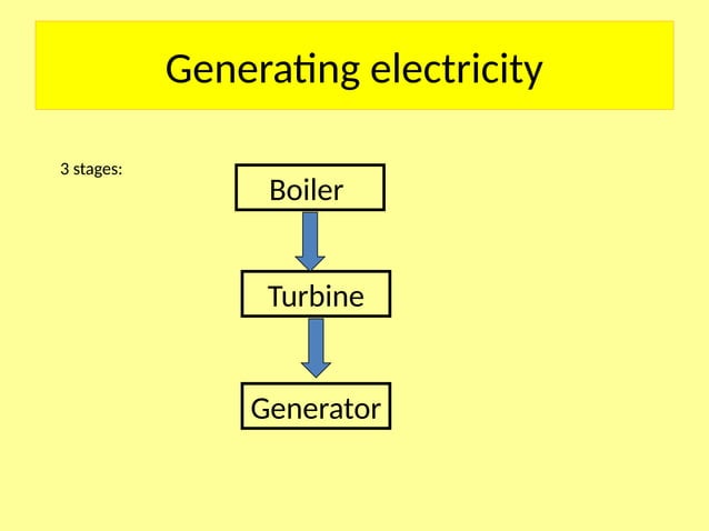 Physics 9 - Energy resources.pptx energy | PPT