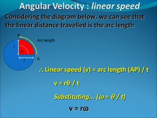 Physics a2 unit4_05_circular_motion_01- circular motion | PPT