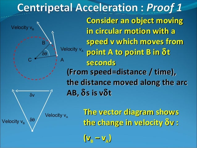 Physics a2 unit4_06_centripetal_force -centripetal force