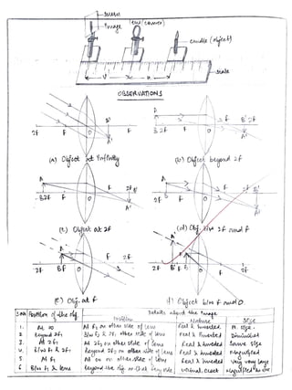 Physics activity file class 12 | PDF