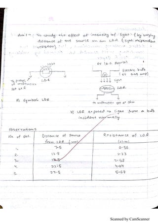 Physics activity file Class 12 - Saksham | PDF