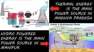 Physics ail proj | PPTX