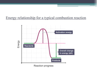 Physics and chemistry of explosions | PPTX