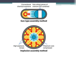 Physics and chemistry of explosions | PPTX