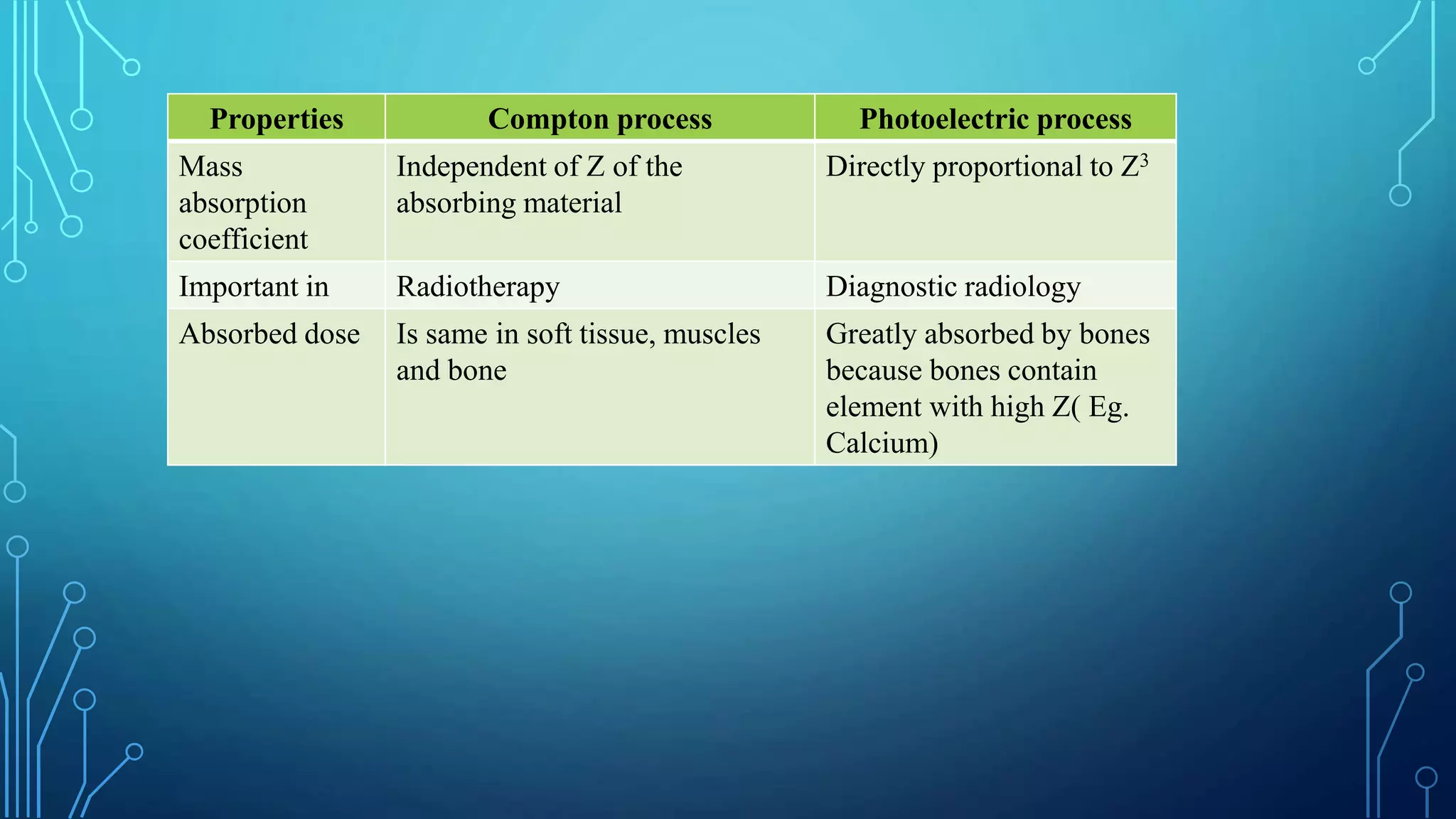 PHYSICS AND CHEMISTRY OF RADIATION ABSORPTION 1.pptx