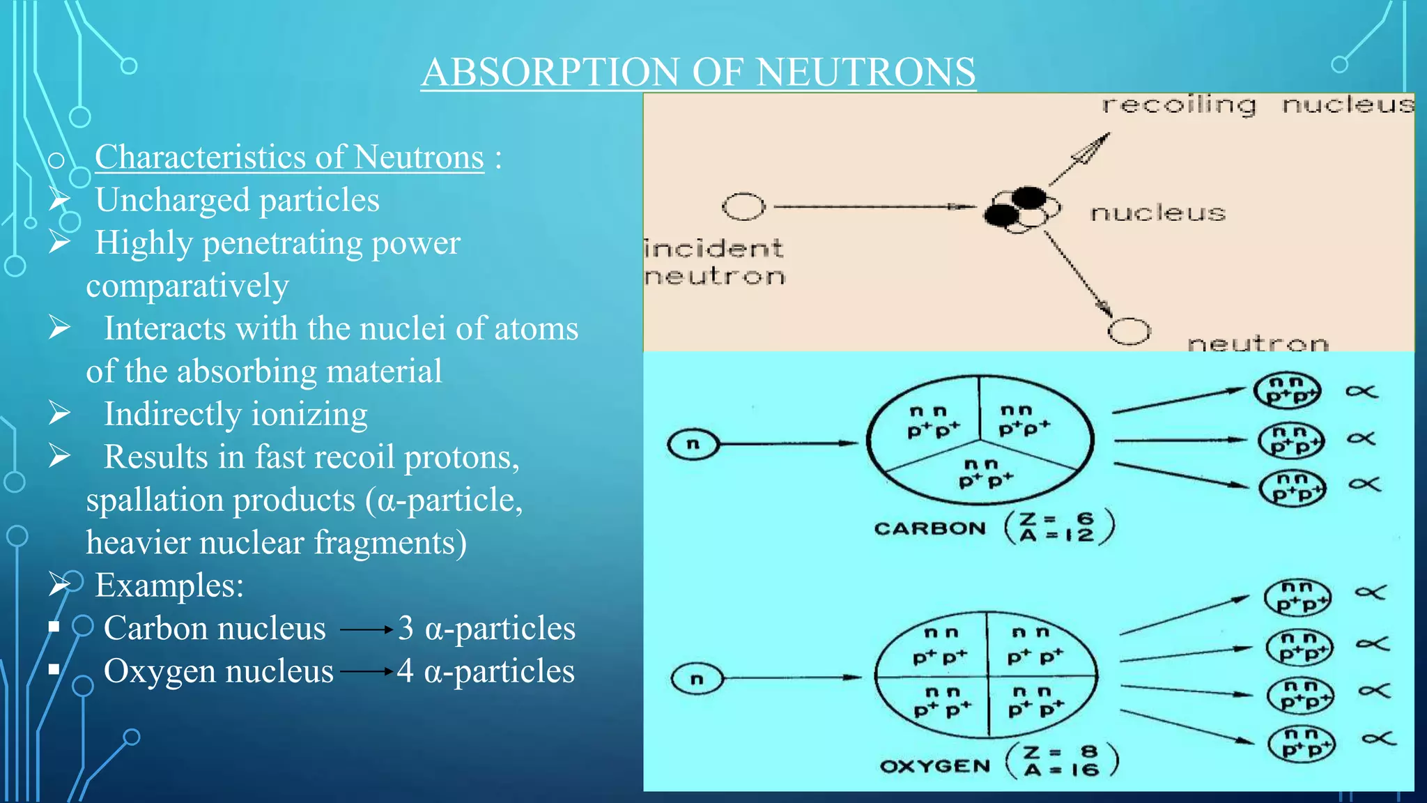 PHYSICS AND CHEMISTRY OF RADIATION ABSORPTION 1.pptx