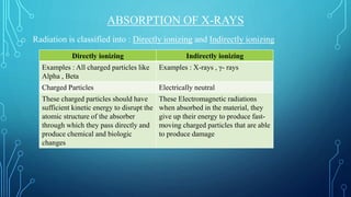 PHYSICS AND CHEMISTRY OF RADIATION ABSORPTION 1.pptx