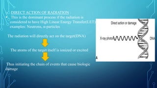 PHYSICS AND CHEMISTRY OF RADIATION ABSORPTION 1.pptx