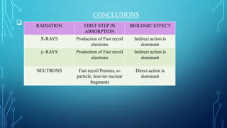 PHYSICS AND CHEMISTRY OF RADIATION ABSORPTION 1.pptx