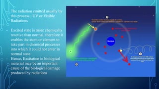 PHYSICS AND CHEMISTRY OF RADIATION ABSORPTION 1.pptx