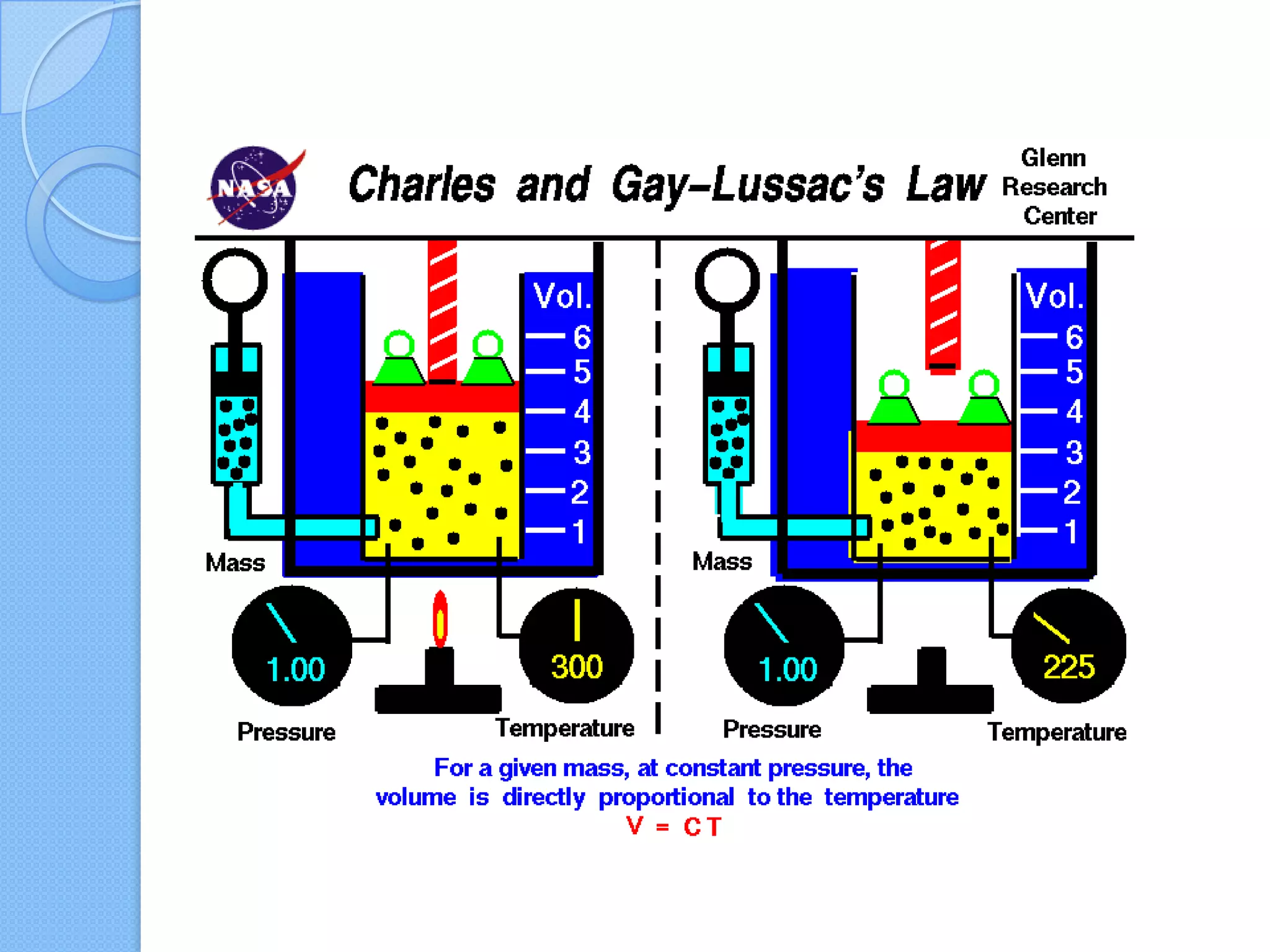 Physics and its laws in anaesthesia | PPTX