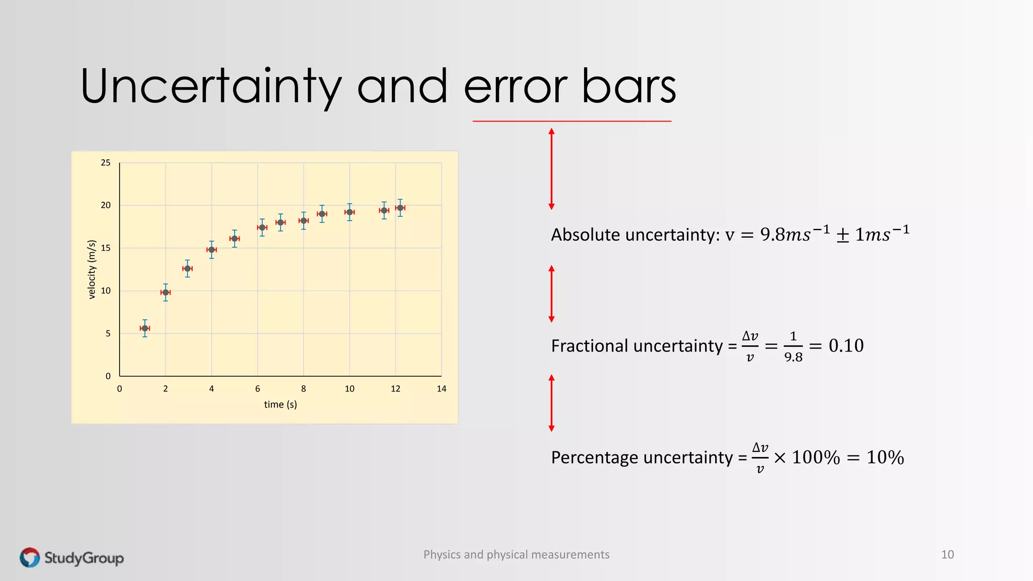 Physics and physical measurement | PPT