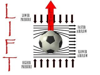 Physics and soccer | PPT