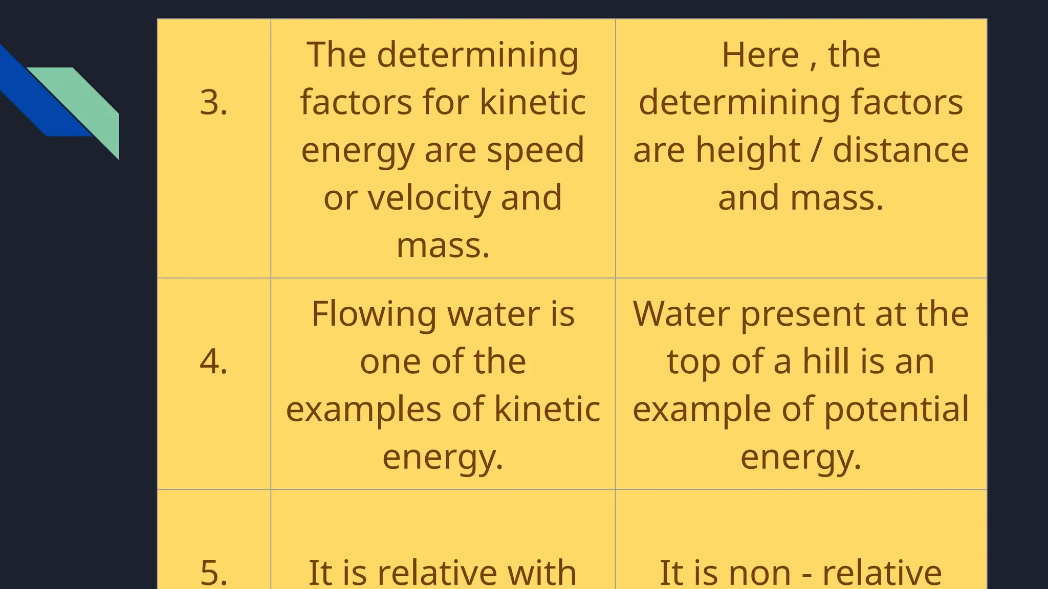 Physics assignment about Kinetic energy. | PPT