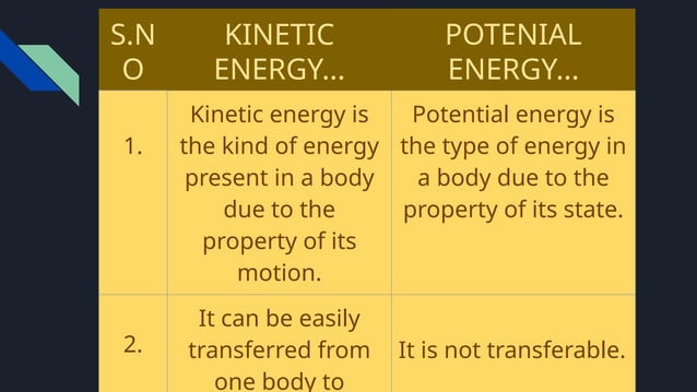 Physics assignment about Kinetic energy. | PPT