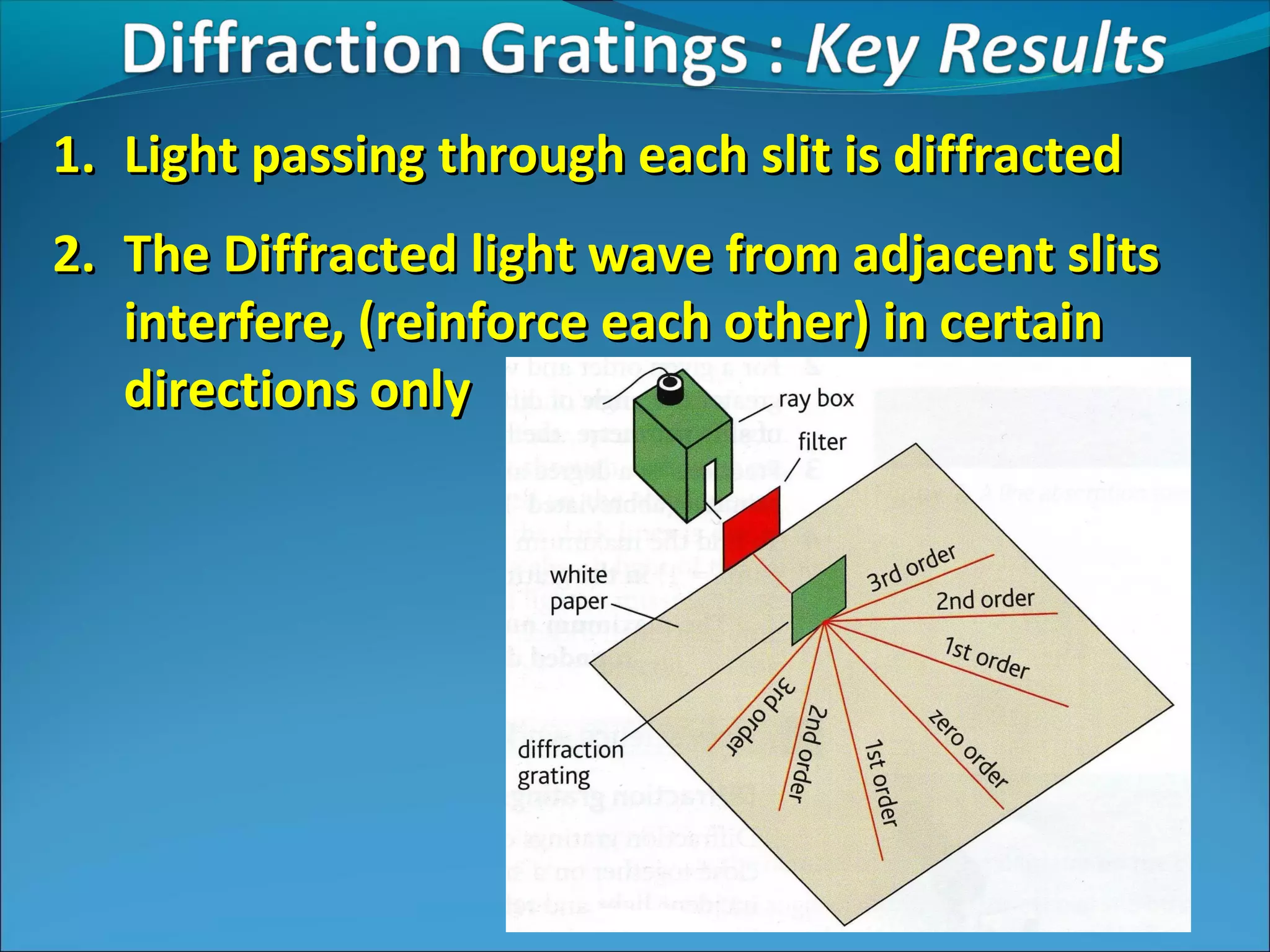 Physics as unit2_42_diffraction_grating | PPT