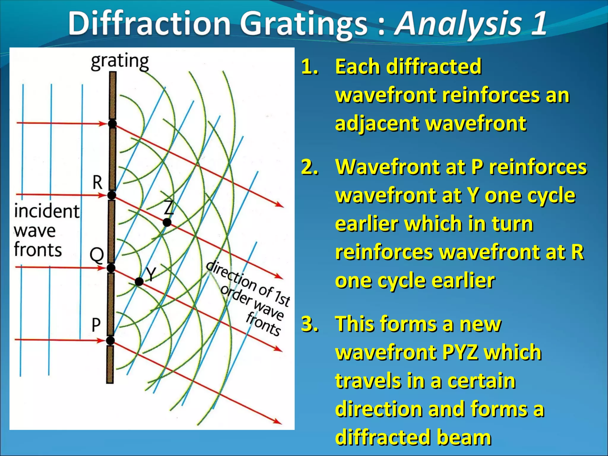 Physics as unit2_42_diffraction_grating | PPT