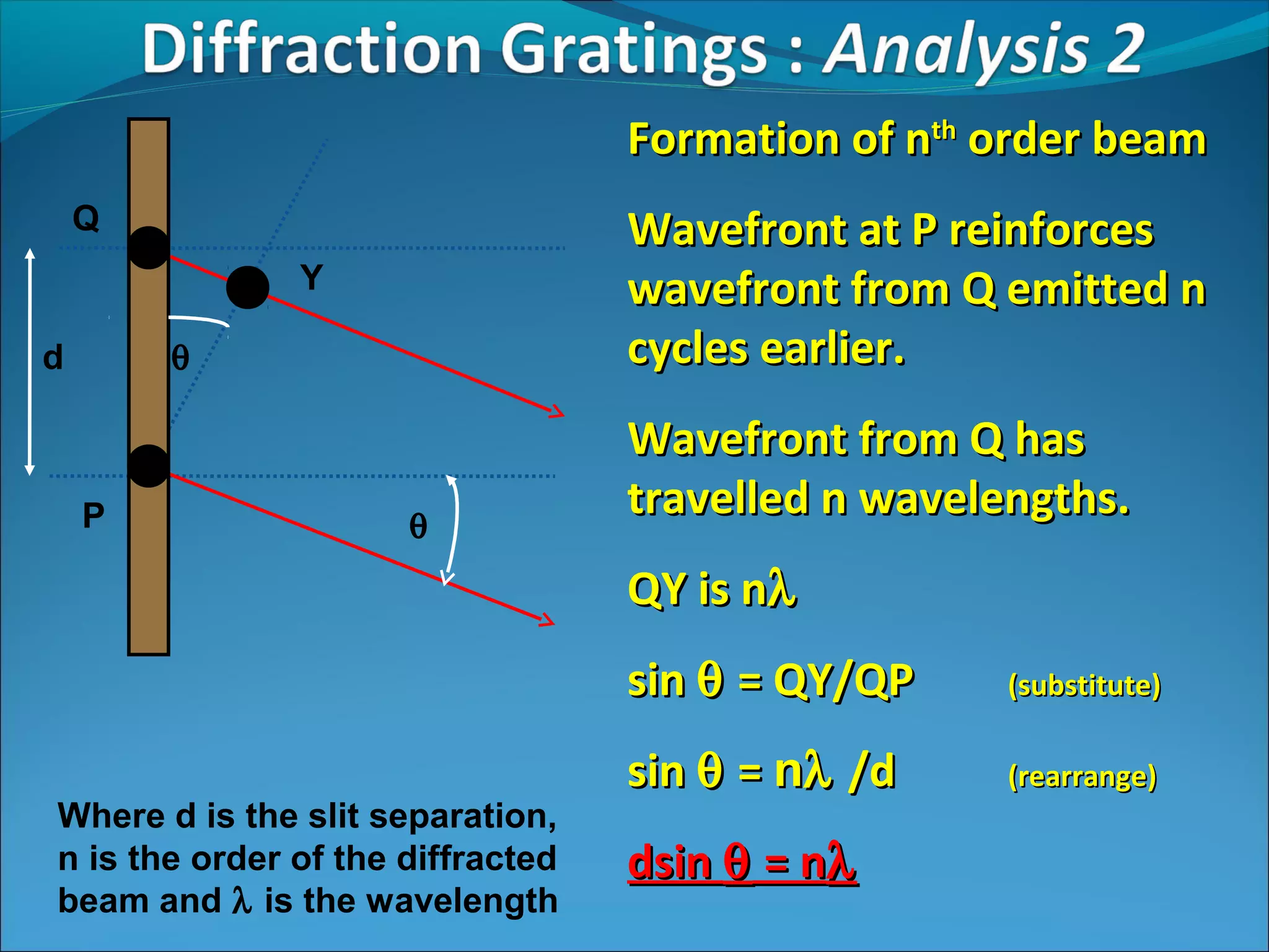 Physics as unit2_42_diffraction_grating | PPT