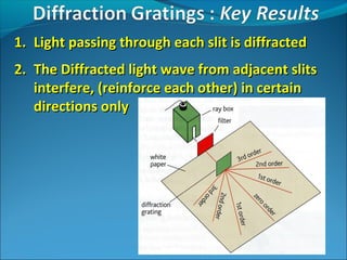 Physics as unit2_42_diffraction_grating | PPT