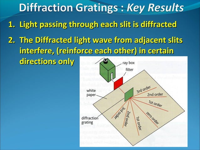 Physics as unit2_42_diffraction_grating | PPT | Physics | Science