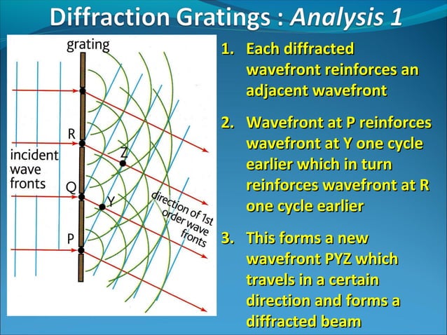 Physics as unit2_42_diffraction_grating | PPT | Physics | Science