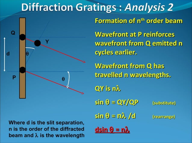 Physics as unit2_42_diffraction_grating | PPT | Physics | Science