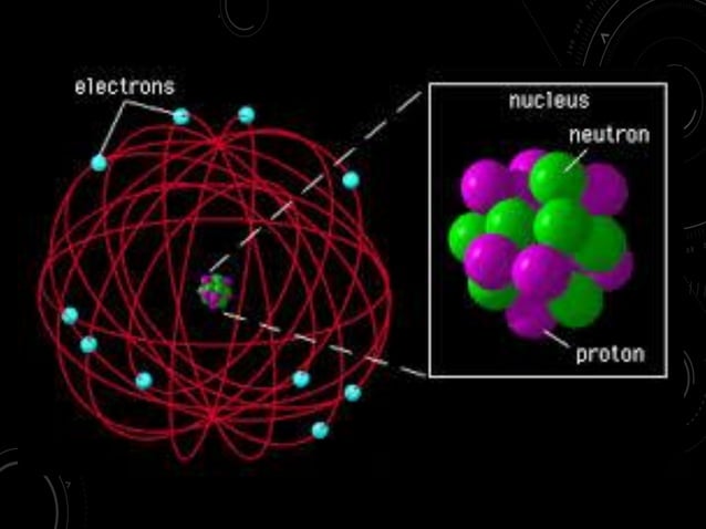 Physics atom part 2 | PPT