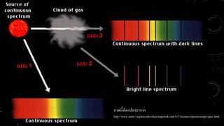 Physics atom part 3 | PDF