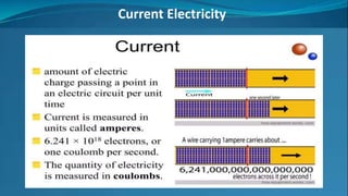 Physics & Basic Electrical Equipments.pptx