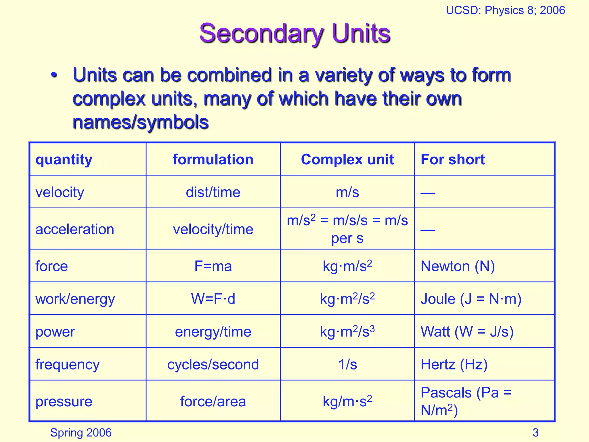 Physics, Basics.ppt